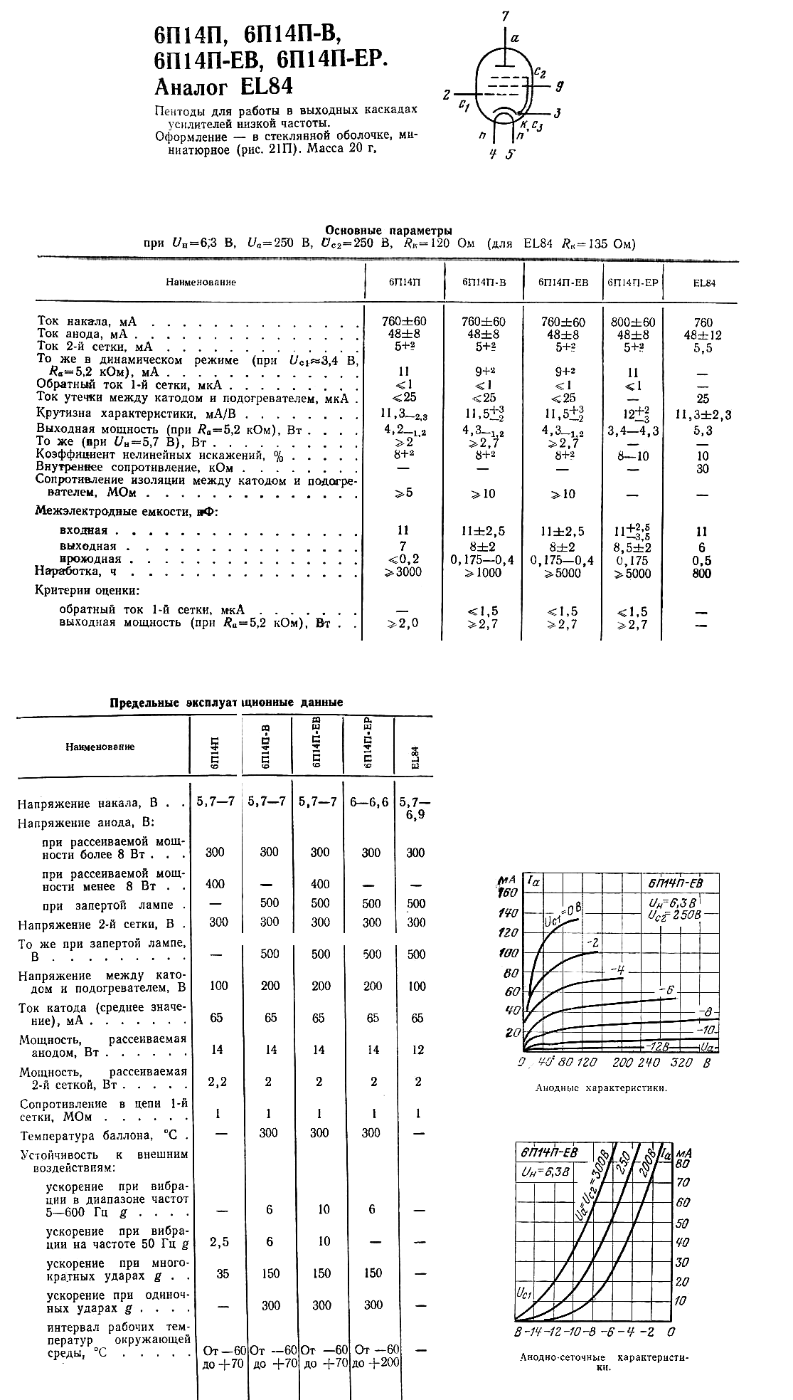Help improve pp-18 tone - 18Watt.com